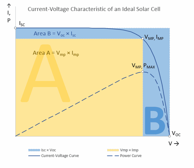 IV Measurement Overview | Sciencetech Inc.
